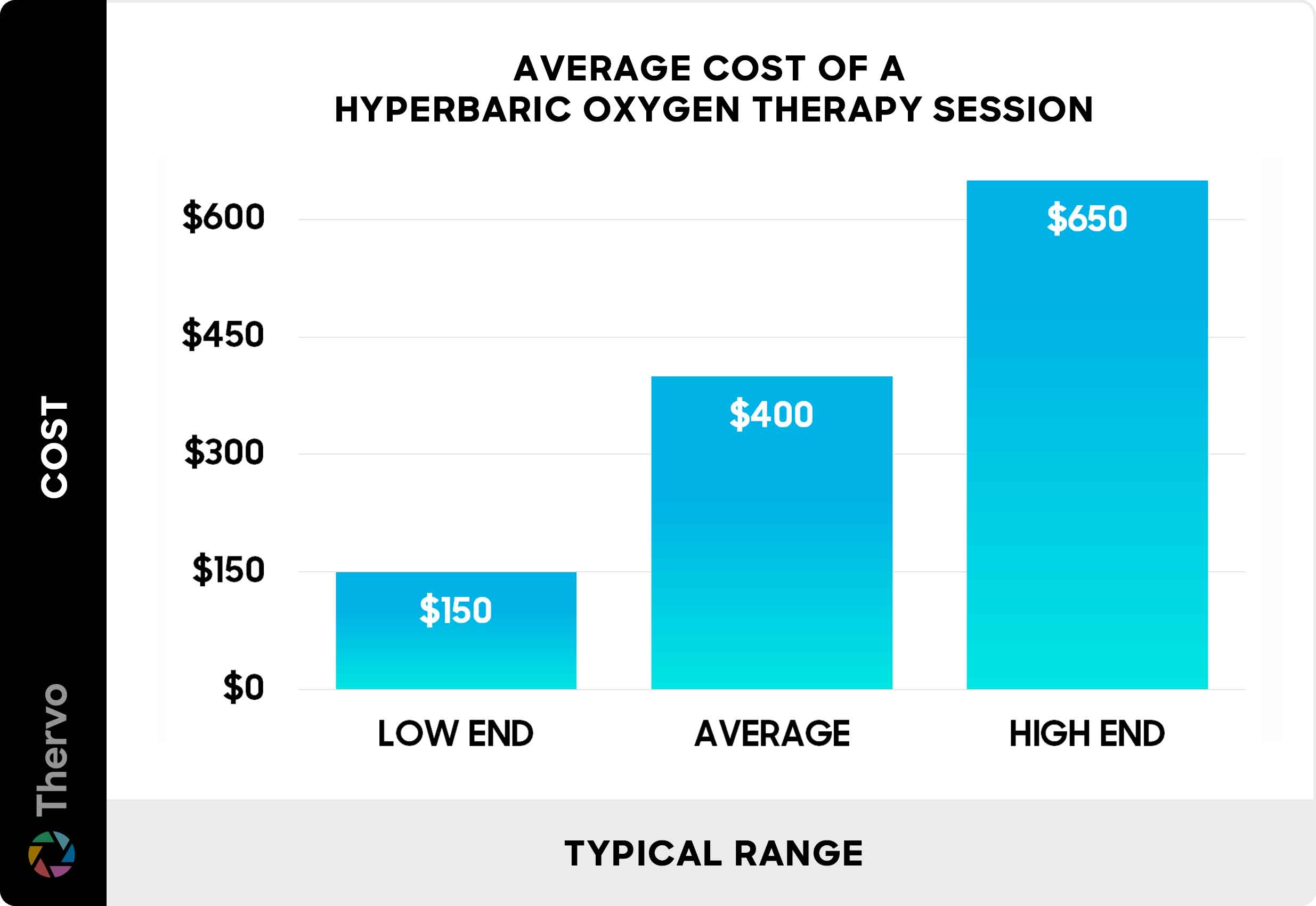 How Much Does Hyperbaric Oxygen Therapy Cost 2023 How Much Does Hyperbaric Oxygen Therapy Cost 2023