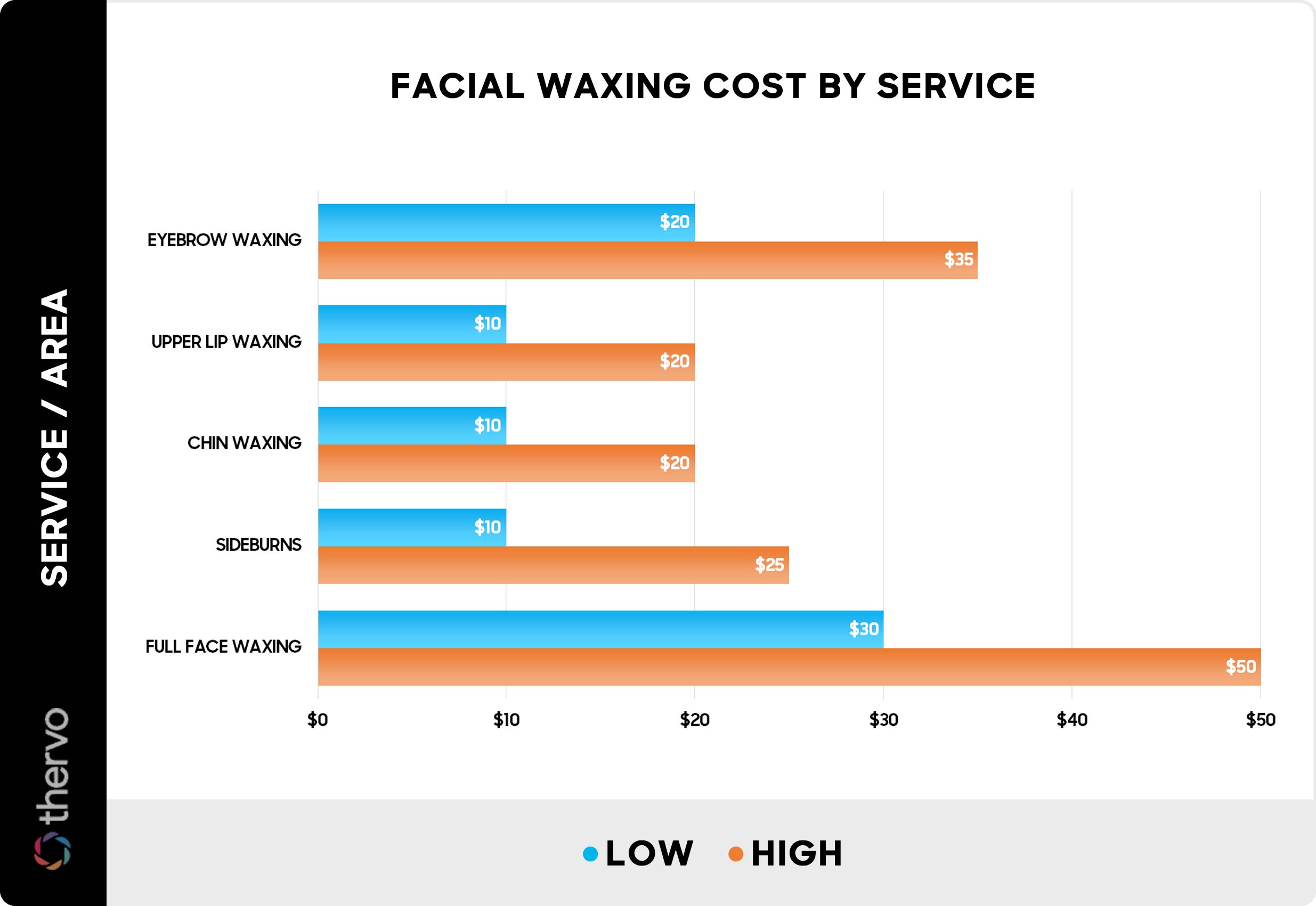 How Much Does Waxing Cost? (2026)
